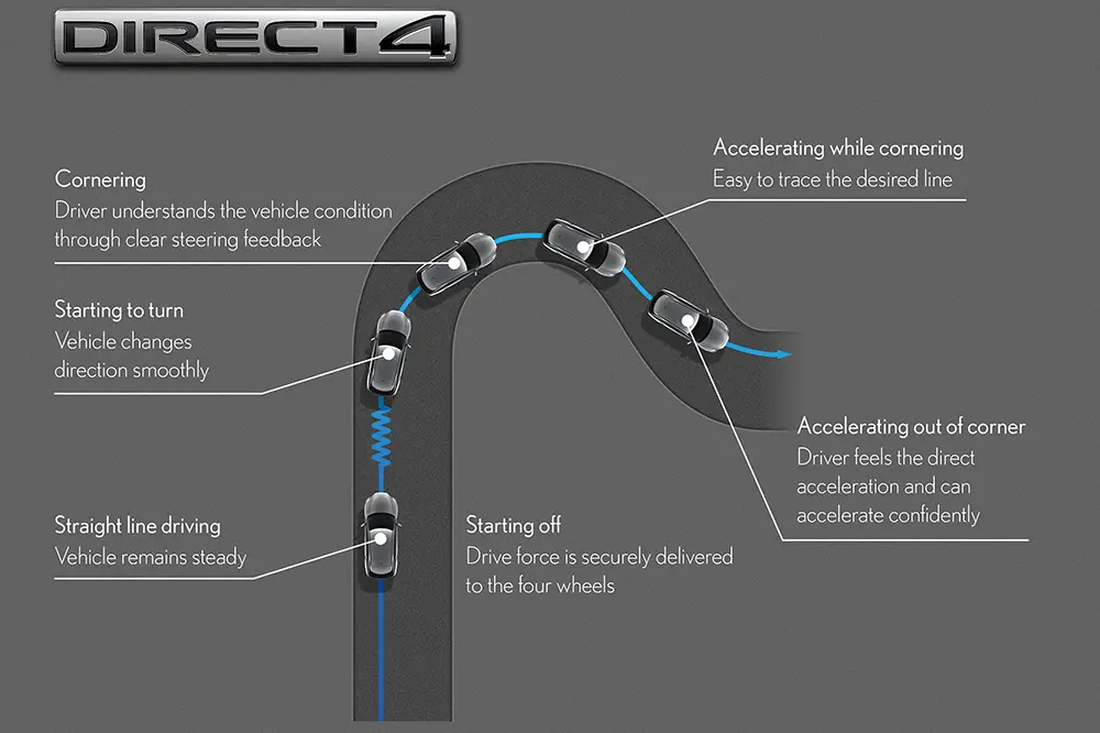 RX I Luxury SUV I Lexus Oman
