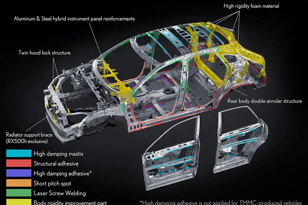 RX I Luxury SUV I Lexus Oman
